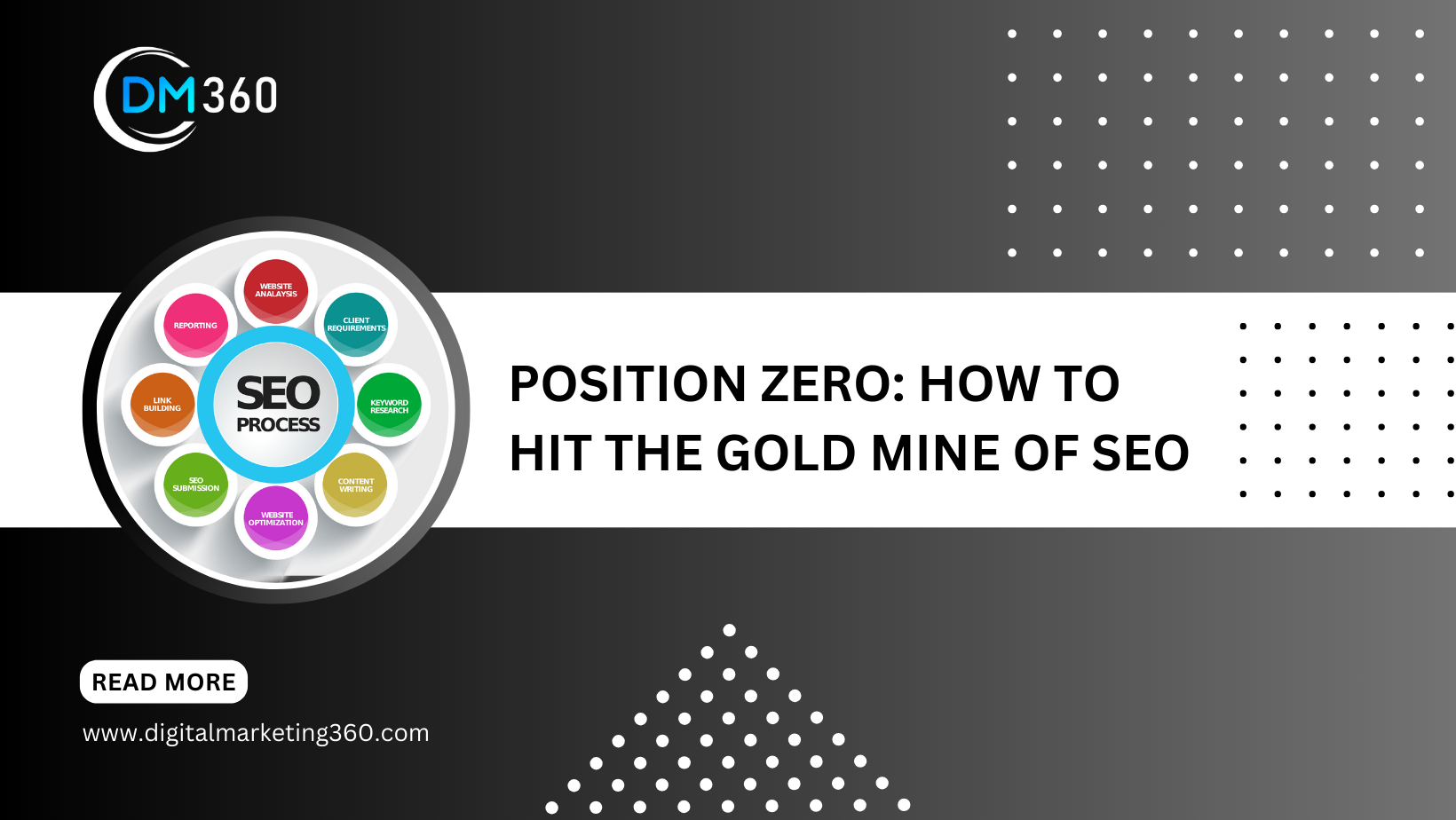 How to Rank in Position Zero for Maximum SEO Traffic